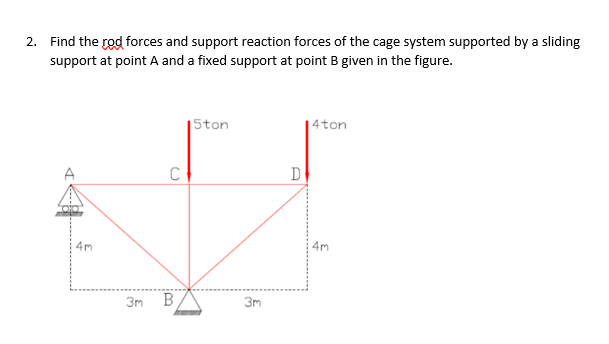 Solved 2. Find the rod forces and support reaction forces of | Chegg.com