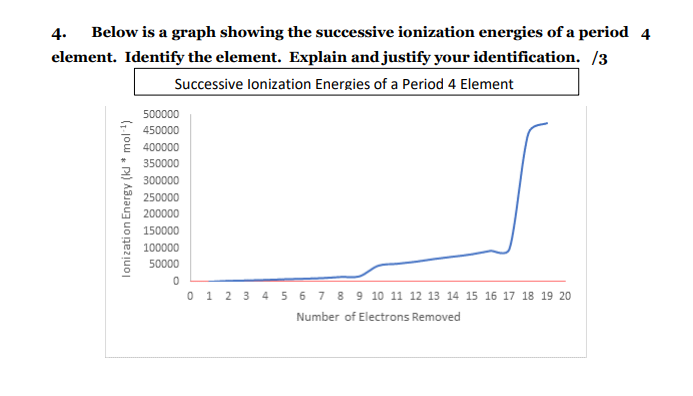 4. Below is a graph showing the successive ionization | Chegg.com
