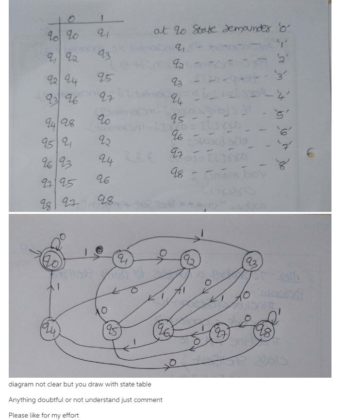 Given DFA example form my last question. DFA binary | Chegg.com