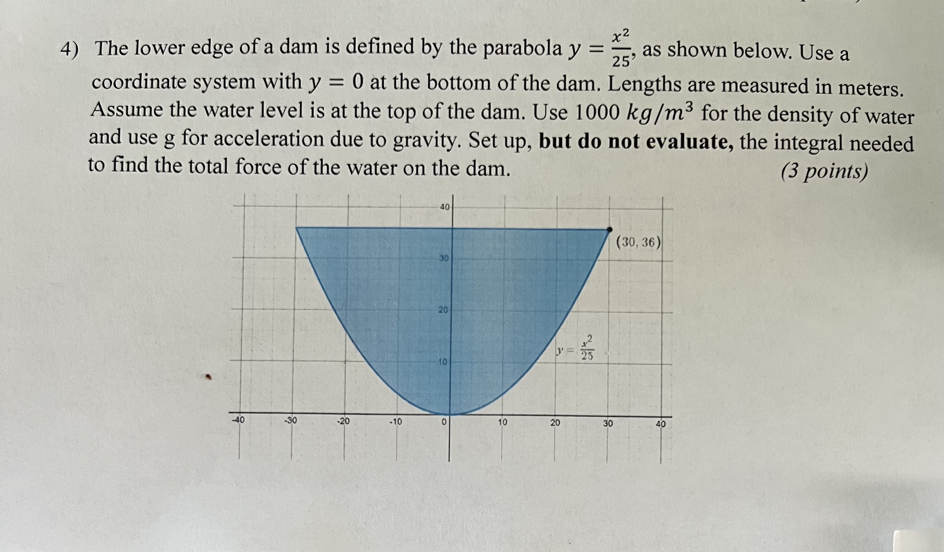 Solved The lower edge of a dam is defined by the parabola | Chegg.com