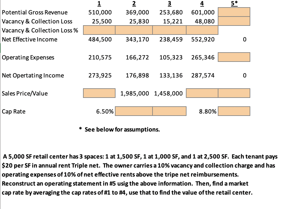 Solved See below for assumptions.A 5,000 ﻿SF retail center | Chegg.com