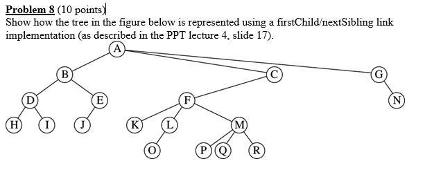 Solved Problem 8 (10 points) Show how the tree in the figure | Chegg.com