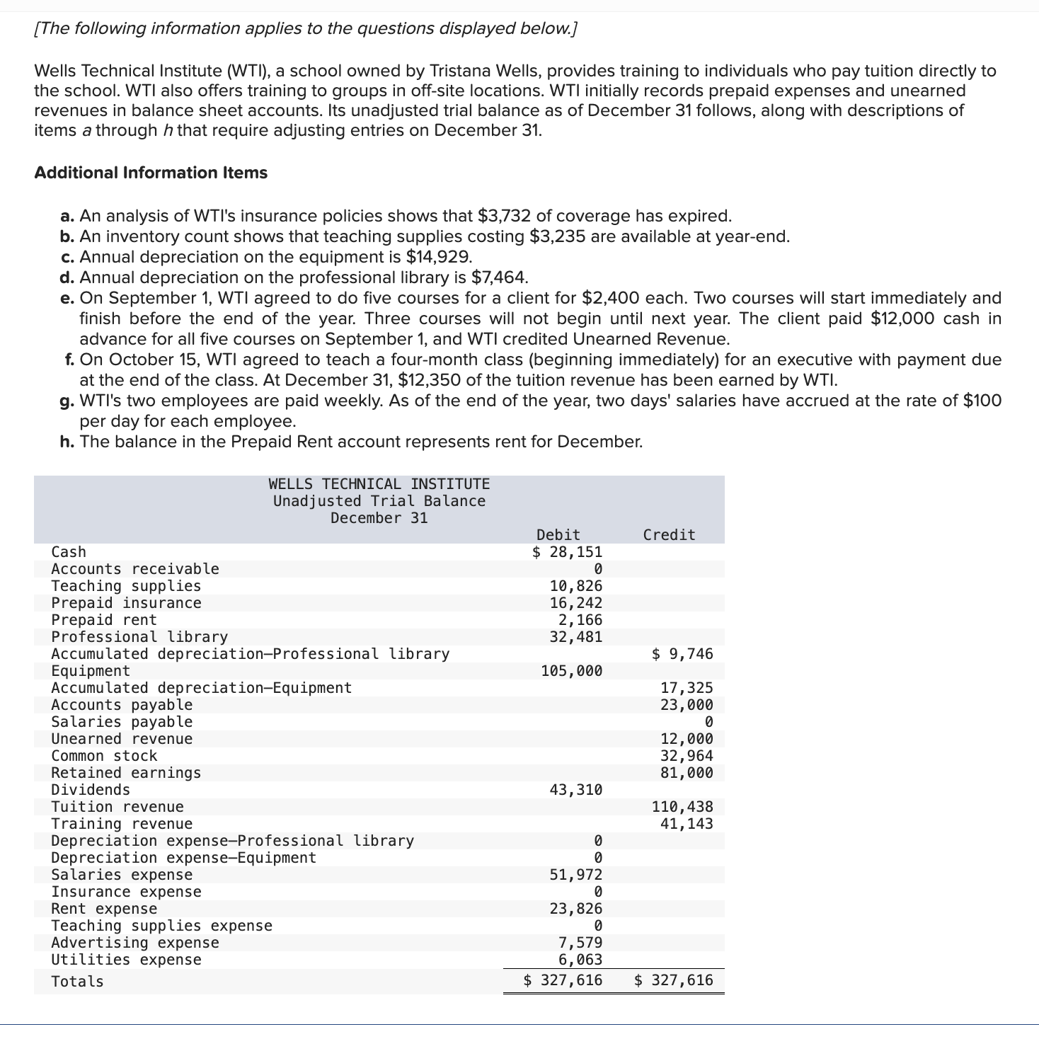 Solved [The following information applies to the questions | Chegg.com