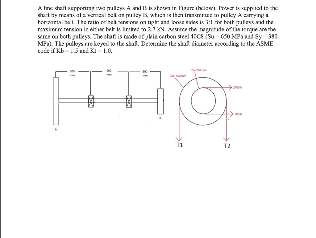 Solved A line shaft supporting two pulleys A and B is shown | Chegg.com