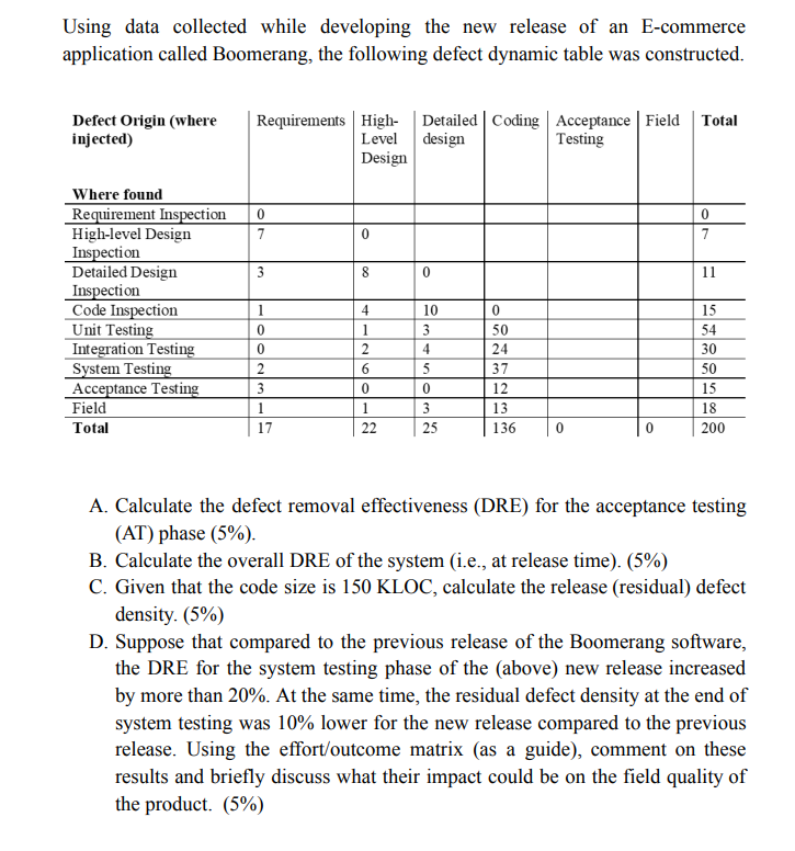 Solved Using data collected while developing the new release | Chegg.com