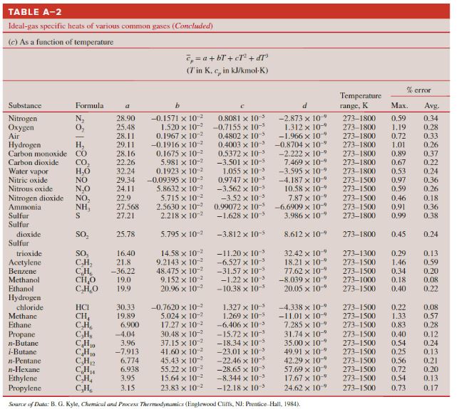 Solved TABLE A-19Problem 4 (10 pts) Determine the change in | Chegg.com