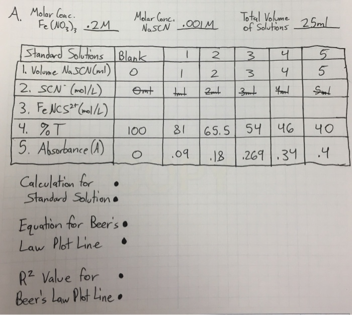 Solved 1. Use the equation of the Beer’s Law Plot and your | Chegg.com