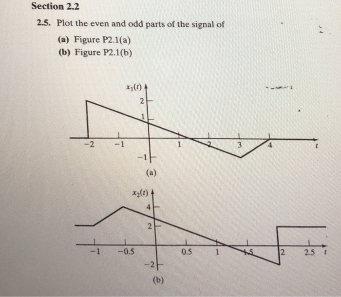 Solved Section 2.2 2.5. Plot the even and odd parts of the | Chegg.com
