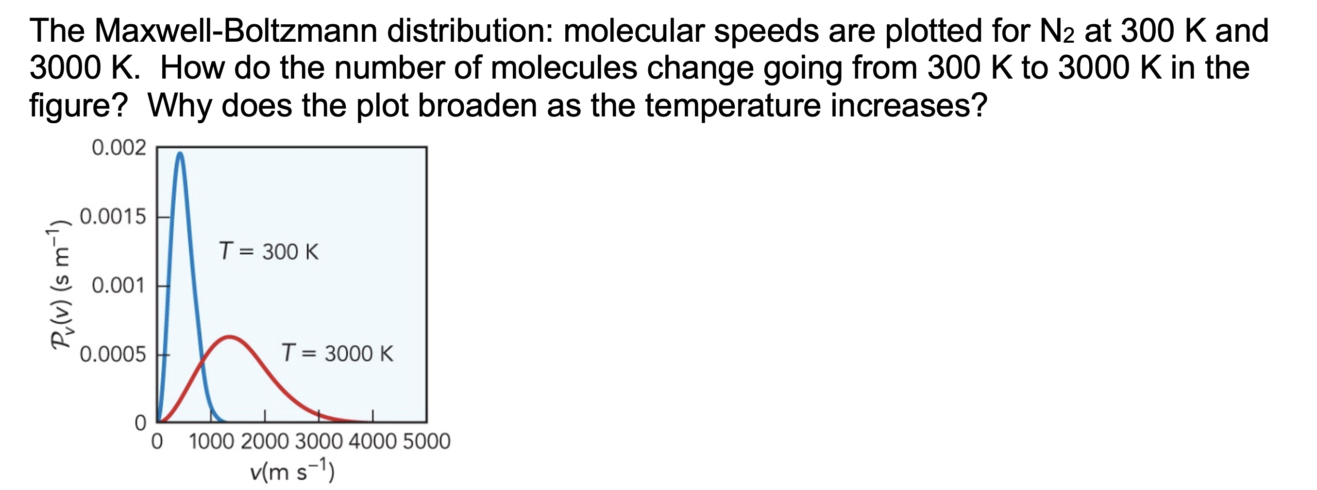 Solved The Maxwell-Boltzmann distribution: molecular speeds | Chegg.com