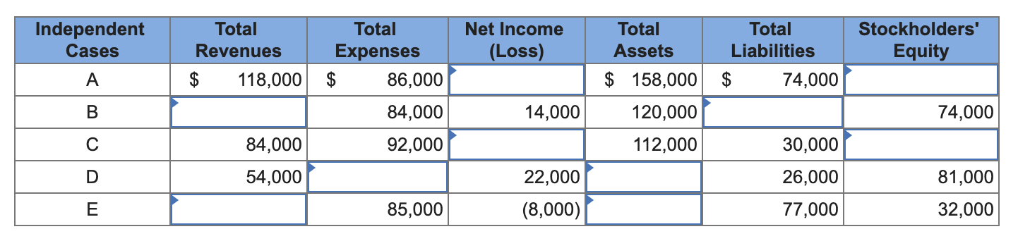 Solved Review the chapter explanations of the income | Chegg.com