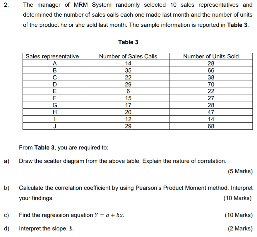 Solved 2. The manager of MRM System randomly selected 10 | Chegg.com