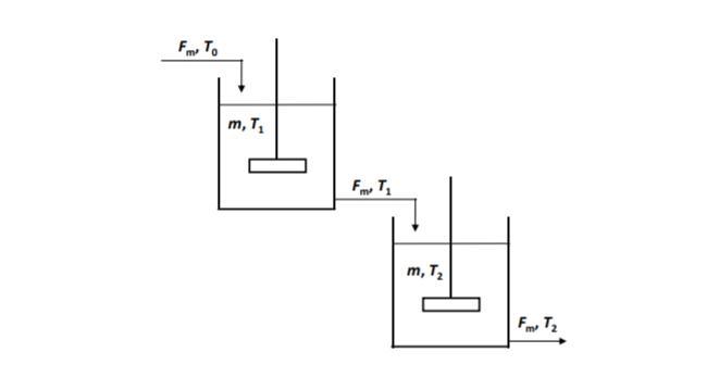 Solved Two tanks each contain m kg of water with an initial | Chegg.com