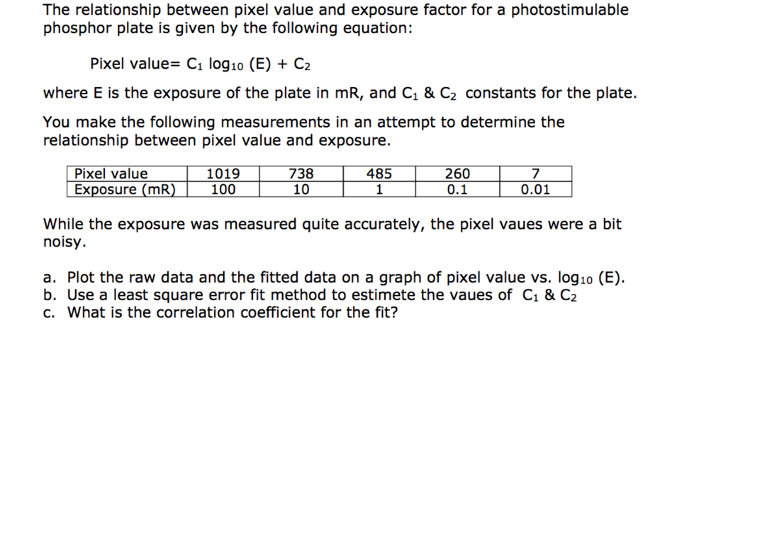 Solved The relationship between pixel value and exposure | Chegg.com