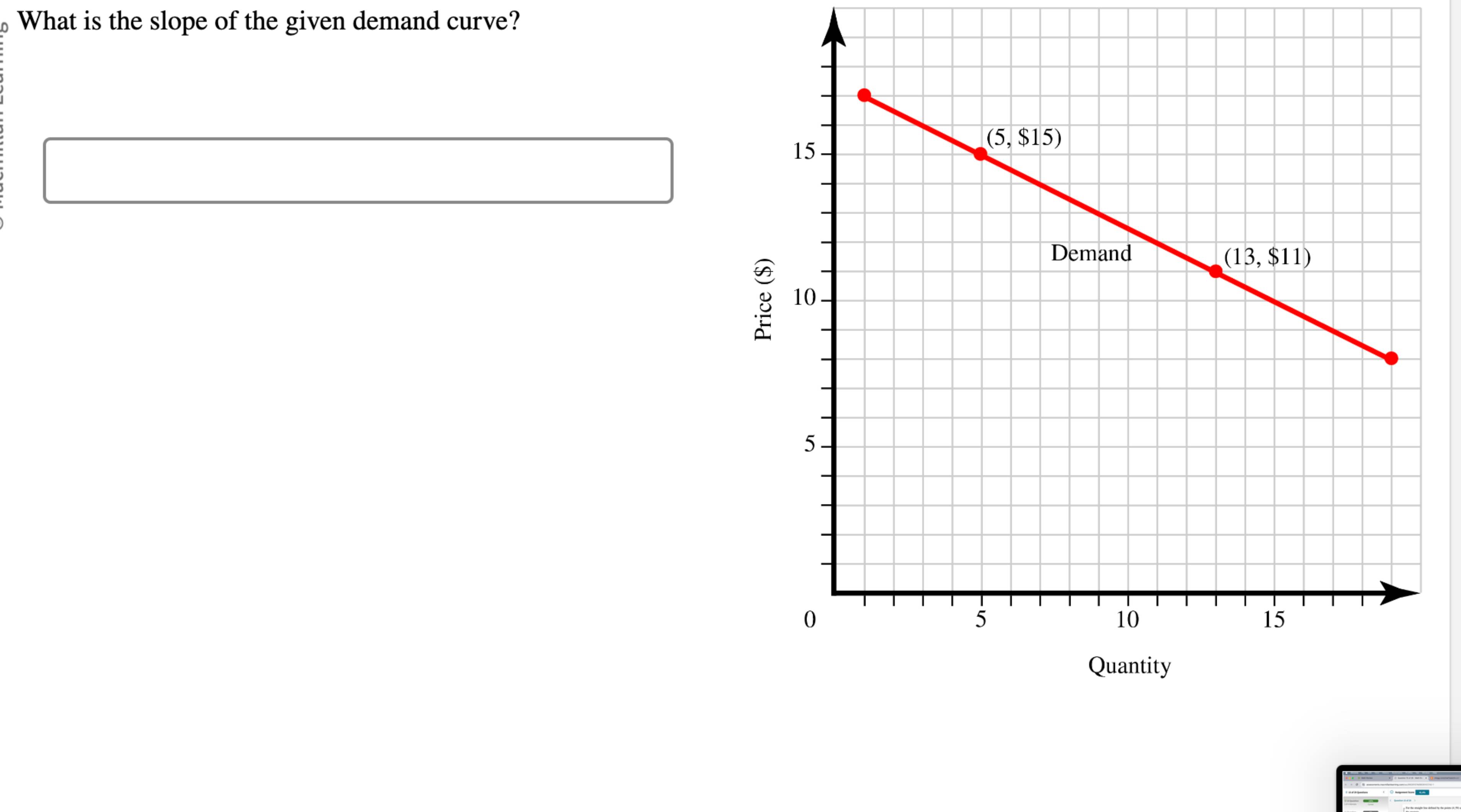 Solved What is the slope of the given demand curve? | Chegg.com