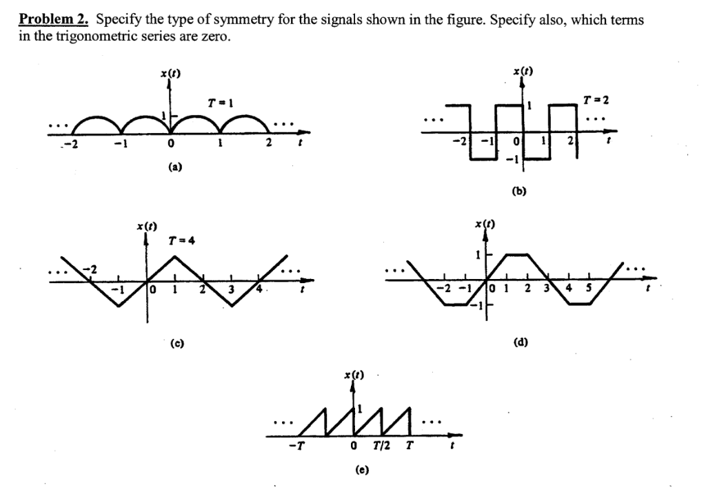 Solved Problem 2. Specify the type of symmetry for the | Chegg.com