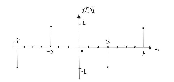 Solved Find the discrete Fourier series of the periodic | Chegg.com