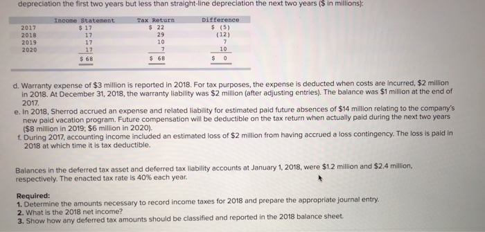 Solved Problem 16-7 Multiple differences; calculate taxable | Chegg.com