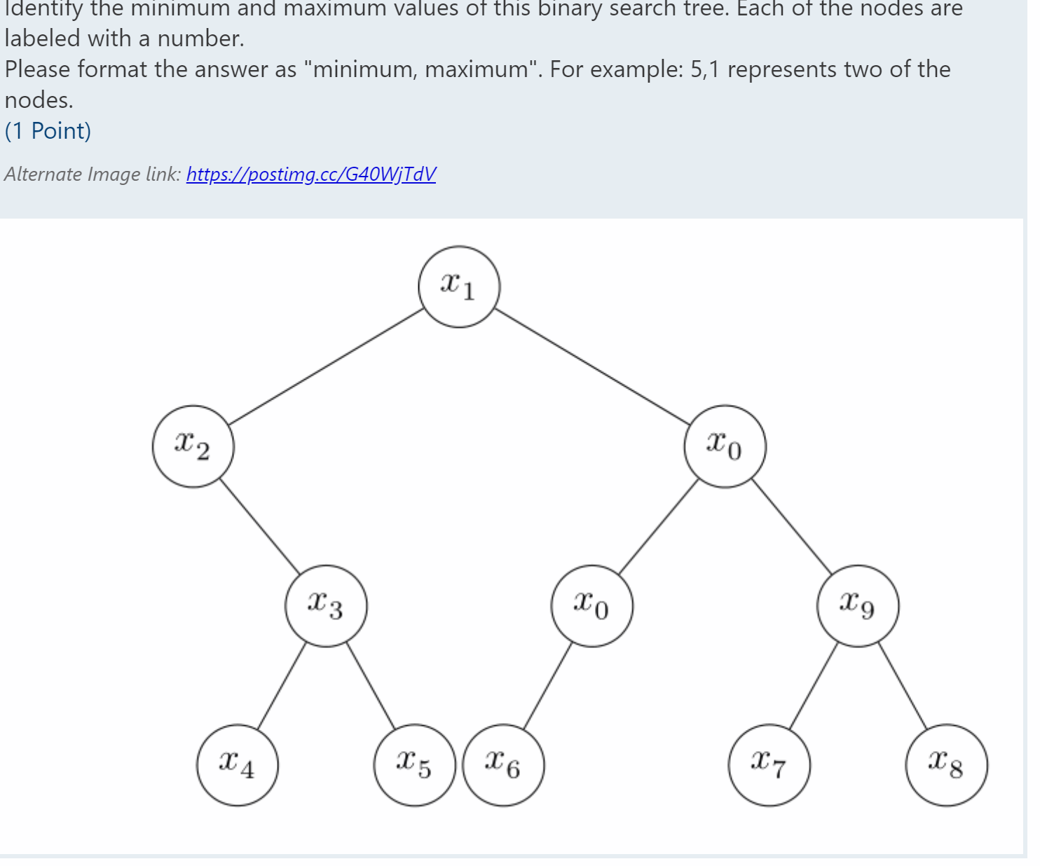 Solved Identify the minimum and maximum values of this | Chegg.com