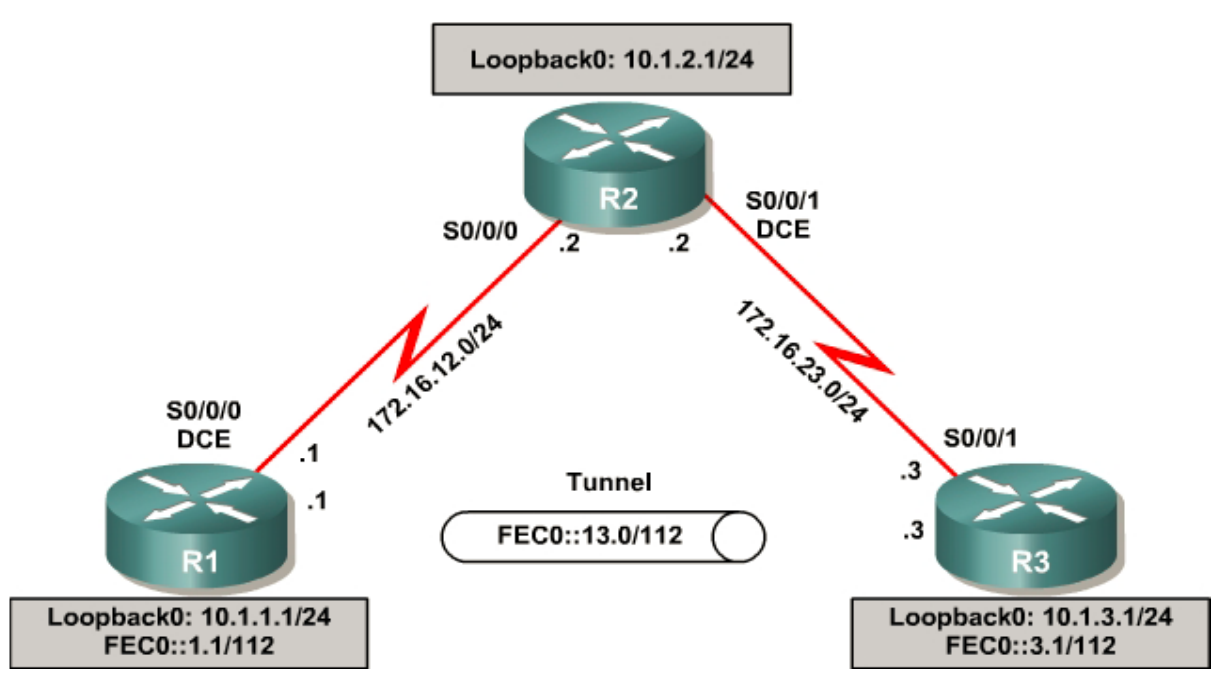 using Cisco Packet Tracer create Network Migration | Chegg.com