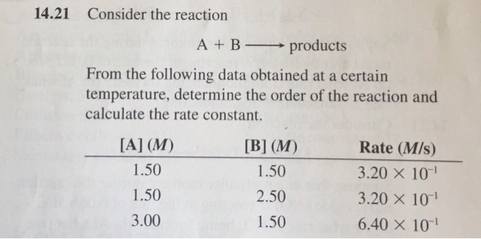 Solved Consider the reaction A + B rightarrow products | Chegg.com