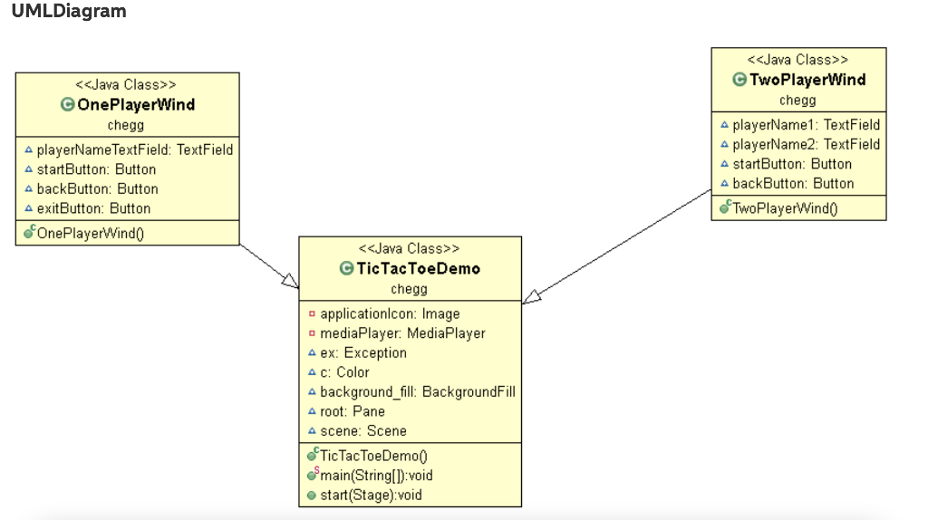 Solved Hey so I had made half UML can you make the rest of | Chegg.com