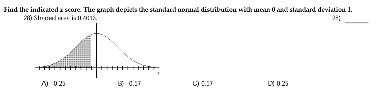 Solved Find the indicated z score. The graph depicts the | Chegg.com