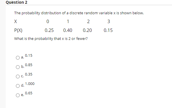 Solved Question 2 The probability distribution of a discrete | Chegg.com