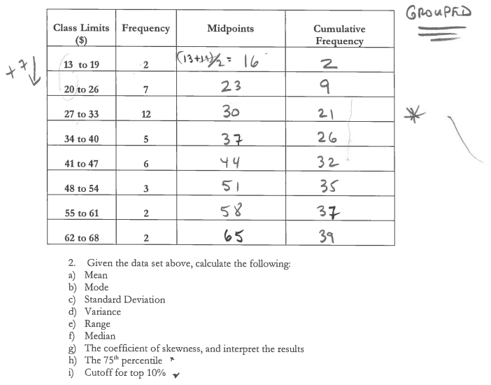 Solved GROUPED » Class Limits Frequency Midpoints (13+14)/2 | Chegg.com