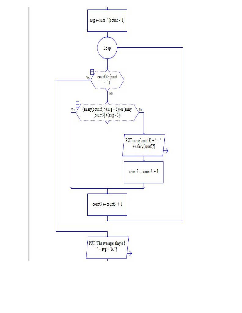 Solved Chapter 7 Problem 3 1. 2 3 4. Pseudocode Raptor | Chegg.com