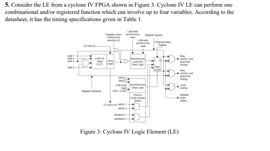 5. Consider the LE from a cyclone IV FPGA shown in | Chegg.com