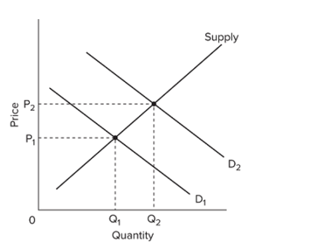 Solved 1-Refer to the above diagram for the milk market. | Chegg.com