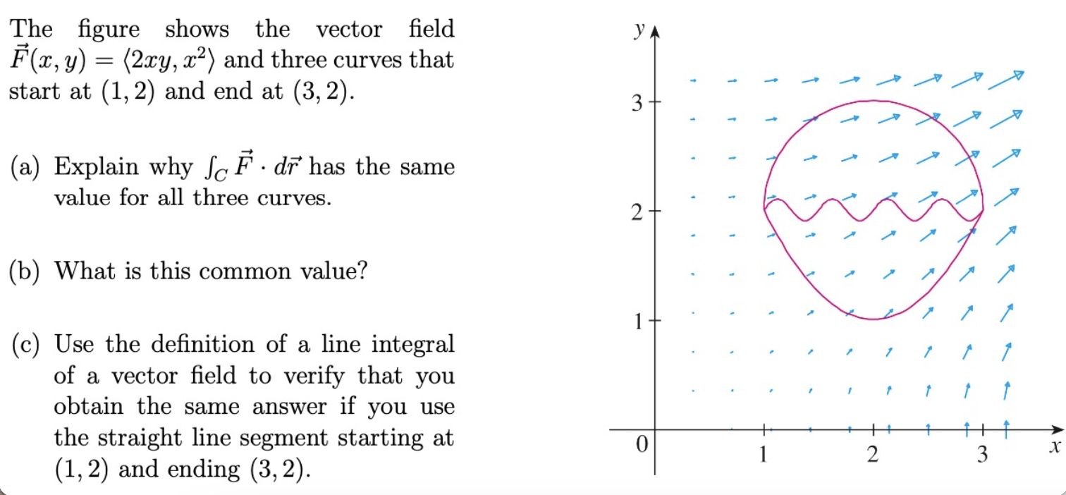 Solved The figure shows the vector field F(x,y)= 2xy,x2 and | Chegg.com