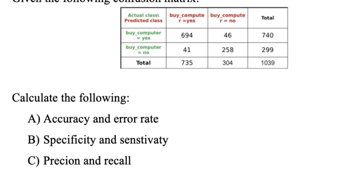 Solved I want the answer for all the question step-by-step | Chegg.com
