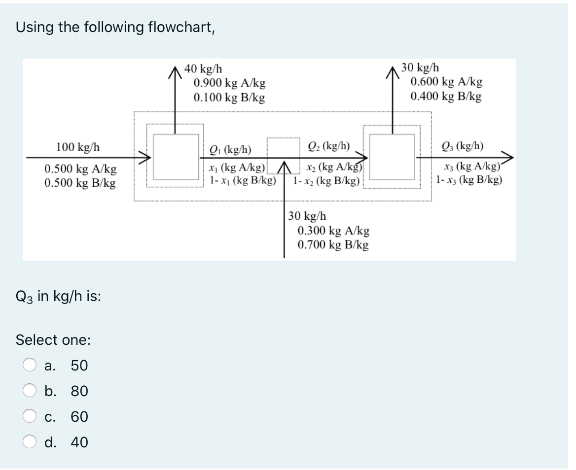Solved 2- A solvent with a pure component vapor pressure of | Chegg.com
