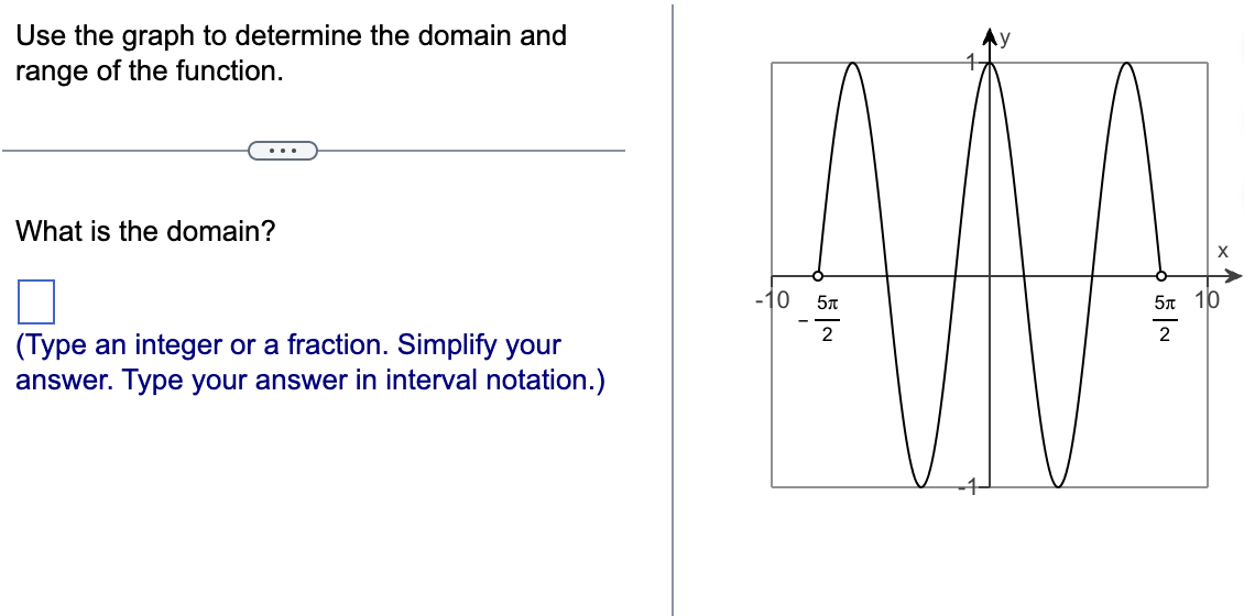 Solved Use the graph to determine the domain and range of | Chegg.com