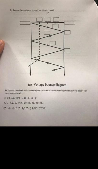 Solved 6. Bounce diagram (one point each box, 10 points | Chegg.com