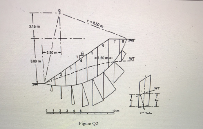 Solved 2. Using the Simplified Bishop method of slices, | Chegg.com