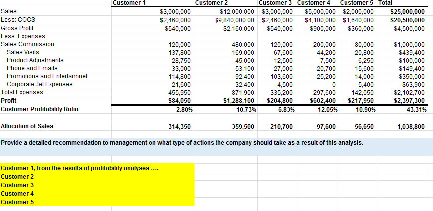 Solved Customer 1 Customer 2 Customer 3 Customer 4 Customer | Chegg.com