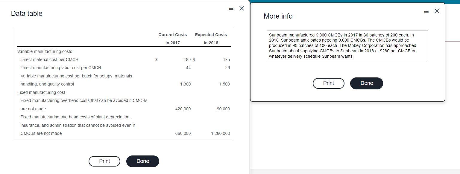 Solved A (Click the icon to view the make-versus-buy | Chegg.com
