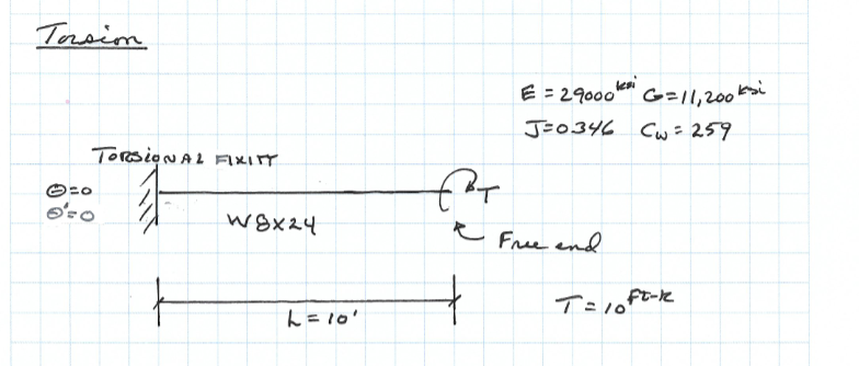 Solved 1. Determine rotation at the free end of beam 2. | Chegg.com
