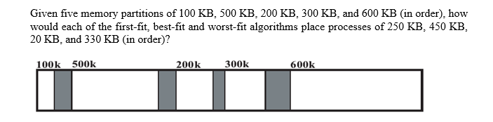 Solved Given five memory partitions of 100 KB, 500 KB, 200 | Chegg.com