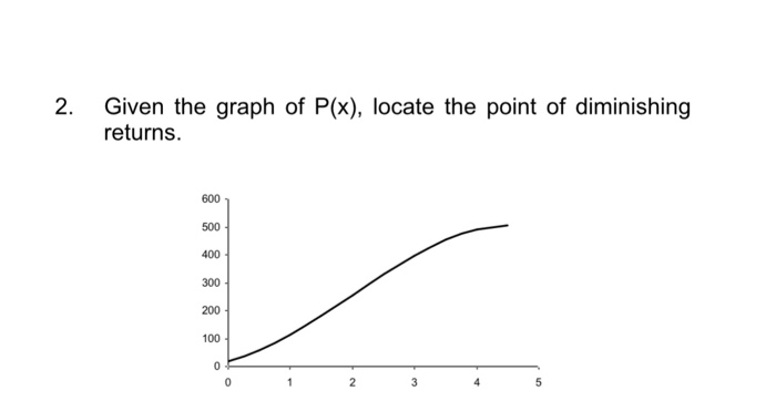 Solved 2. Given the graph of P(x , locate the point of | Chegg.com