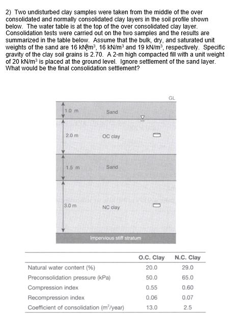 Solved 2) Two undisturbed clay samples were taken from the | Chegg.com