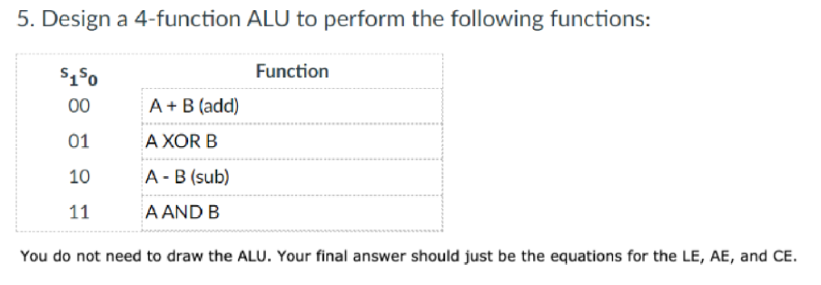 Solved Design a 4-function ALU to perform the following | Chegg.com