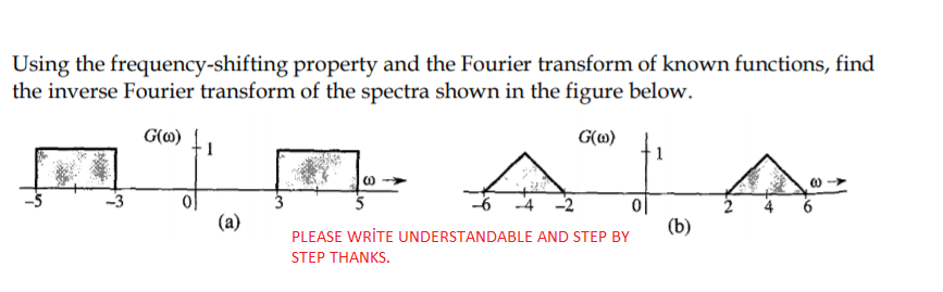 Solved Using the frequency-shifting property and the Fourier | Chegg.com