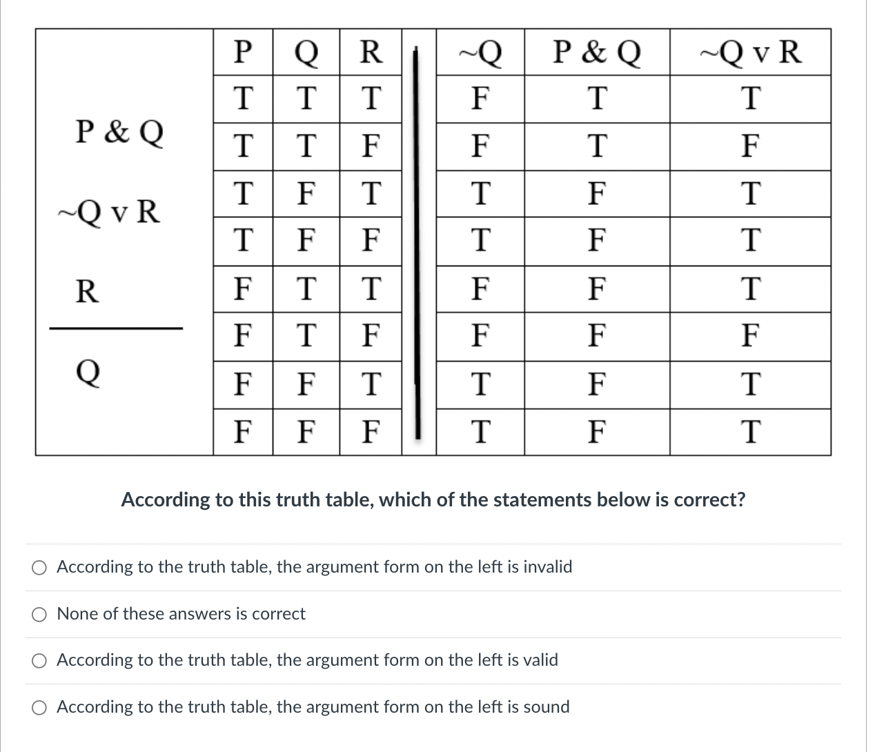 Solved According to this truth table, which of the | Chegg.com