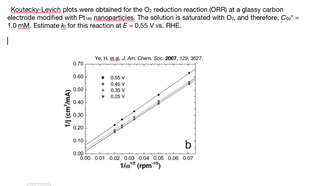 Koutecky-Levich plots were obtained for the O2 | Chegg.com