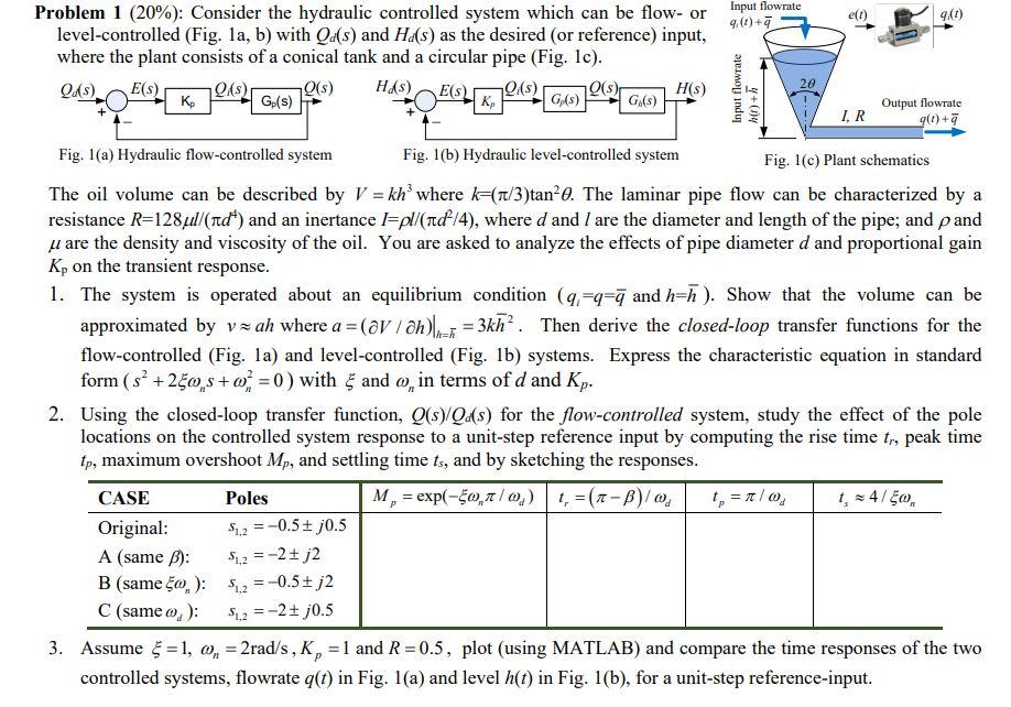 Problem 1 (20\%): Consider the hydraulic controlled | Chegg.com