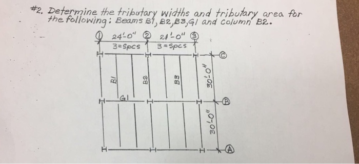 Solved #2. Determine the tributary widths and tributary area | Chegg.com