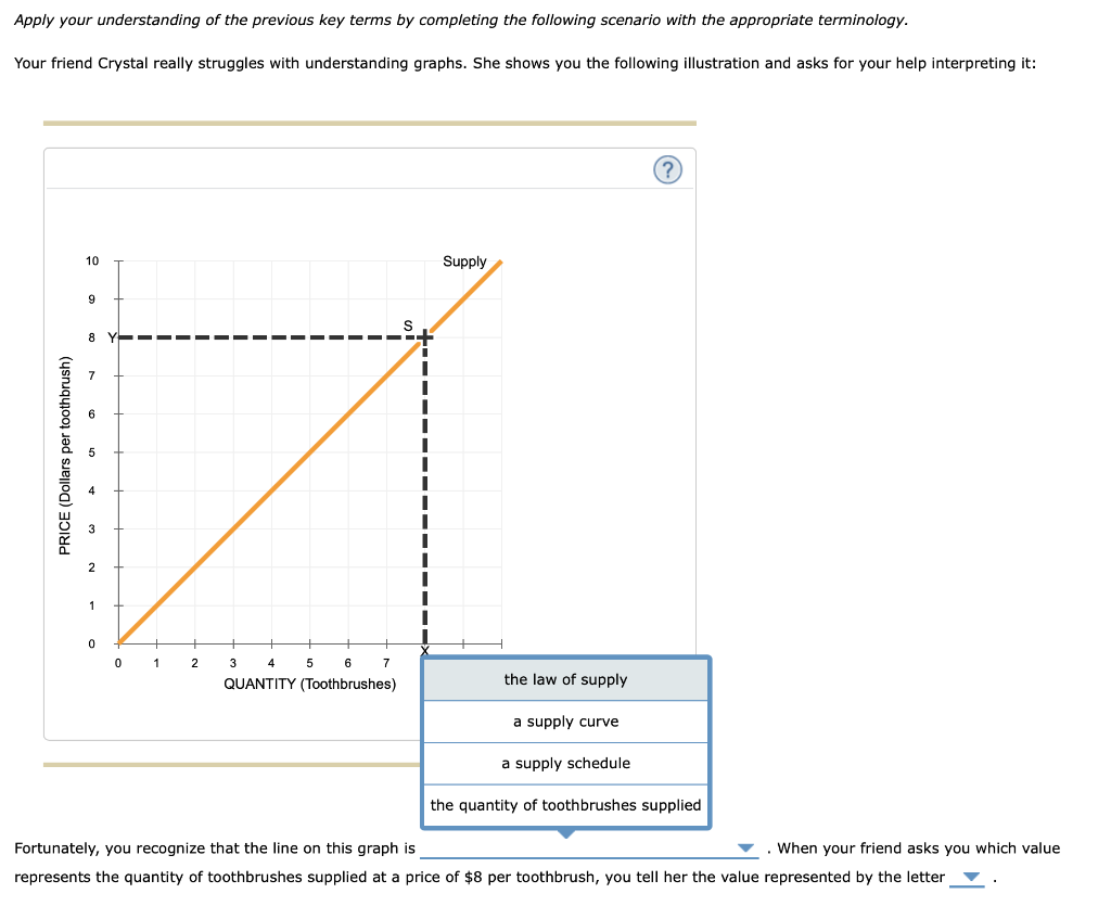 Solved Complete the following table by selecting the term | Chegg.com